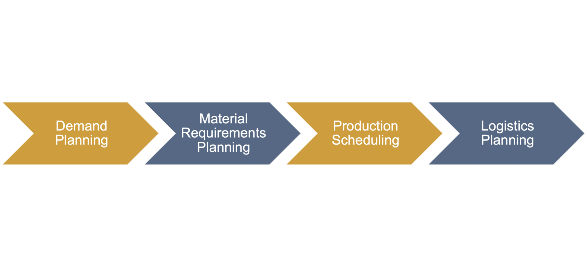 Planning as a Service - Adroit North America